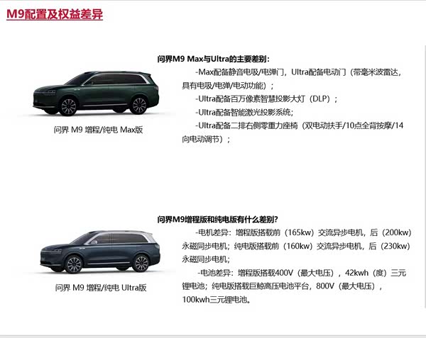 问界M9 Max版和Ultra版的区别 _车家号_发现车生活_汽车之家