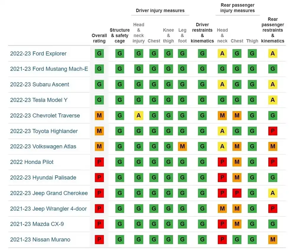 IIHS最新测试出炉，后排安全将成新关注重点？_车家号_发现车生活_汽车之家