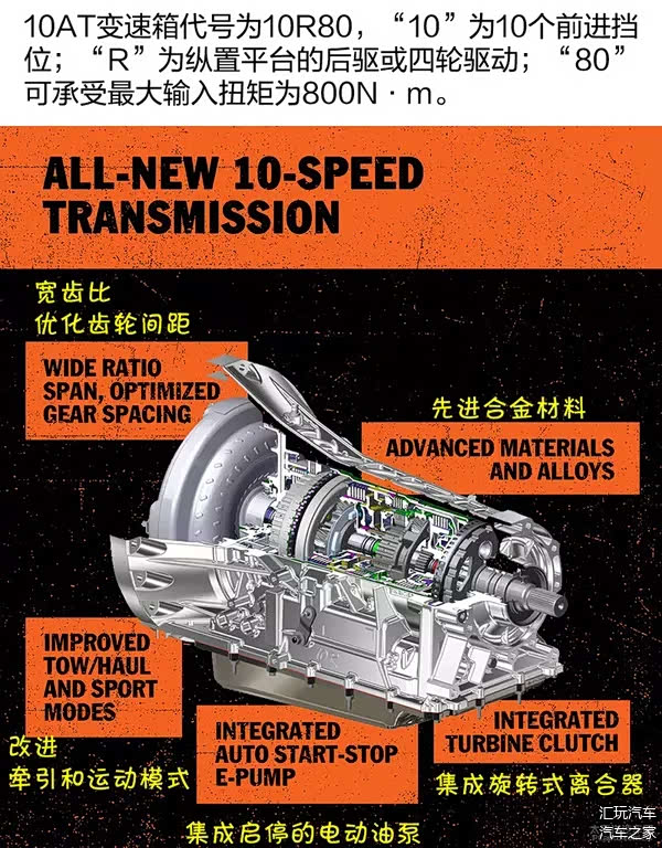 深度剖析福特撼路者2.3T+10AT动力系统，值得买吗？_车家号_发现车生活_汽车之家