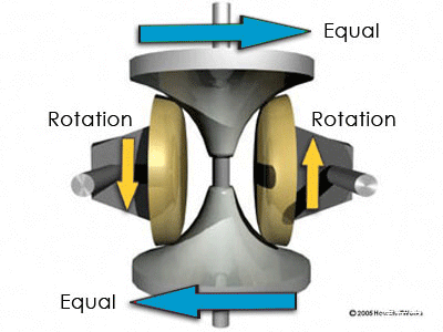 50张图，6000字，带你搞懂CVT变速箱_车家号_发现车生活_汽车之家