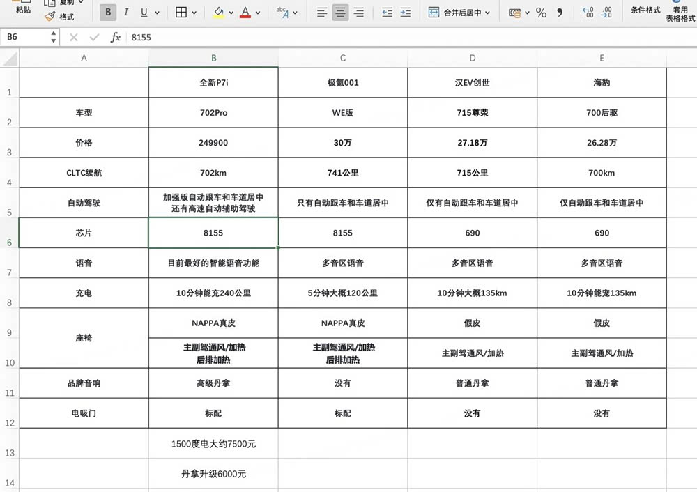 702版本24.99万起！还有比小鹏P7i更能打的电动轿跑？_车家号_发现车生活_汽车之家