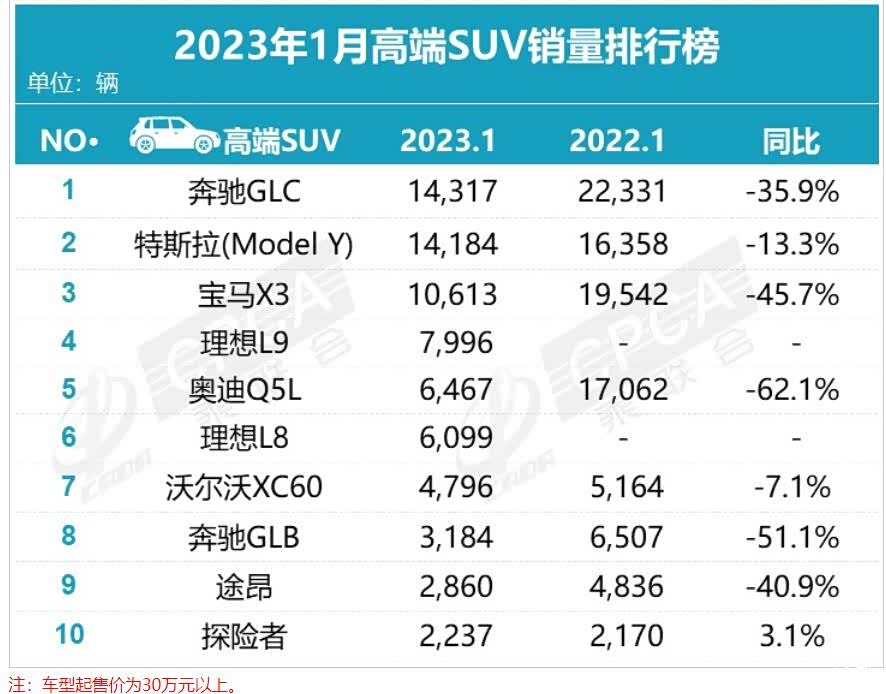1月售6467台，下滑超6成，奥迪Q5L不受待见了？_车家号_发现车生活_汽车之家