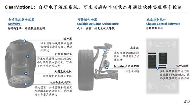 蔚来ET9搭载的神秘主动悬挂：ClearMotion技术揭秘_车家号_发现车生活_汽车之家