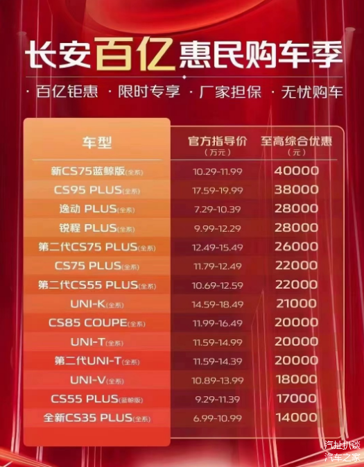 长安“自掏腰包”面向全国降价！最高优惠4万，深蓝SL03直降2.2万_车家号_发现车生活_汽车之家