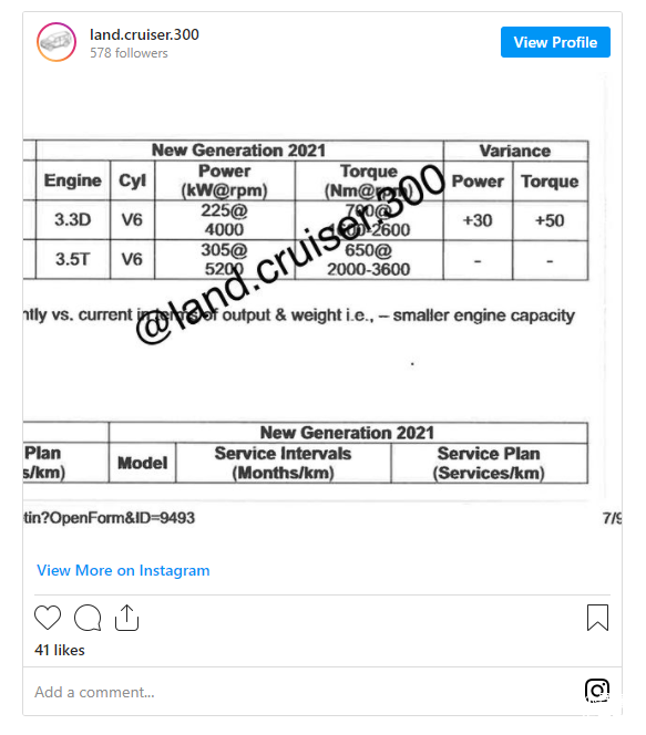 稳了 丰田全新陆巡确认搭载10AT变速箱 无缘V8大自吸_车家号_发现车生活_汽车之家