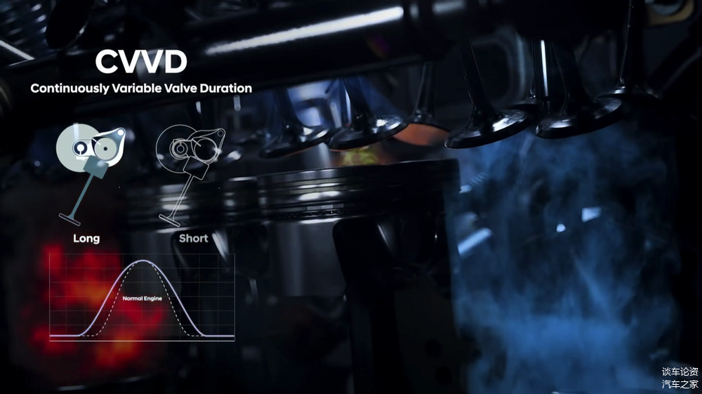 油价上涨不用慌 黑科技CVVD来帮忙！_车家号_发现车生活_汽车之家