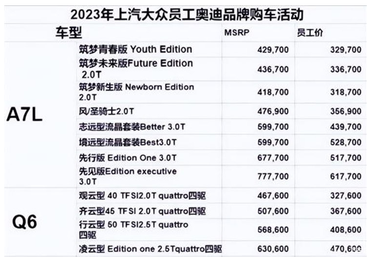 2024款上汽奥迪Q6上市，整体价格小降，能改变月销300的命运？_车家号_发现车生活_汽车之家