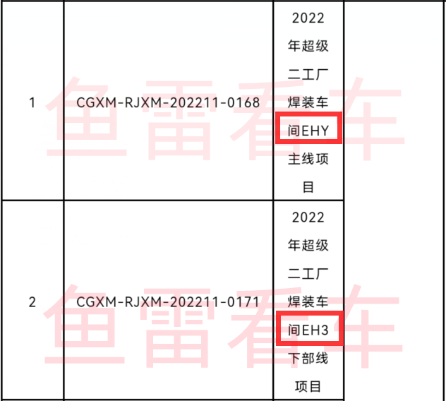 不懂能不能别瞎扯？别再把奇瑞E03当作华为智选系列车型，那是EH3_车家号_发现车生活_汽车之家
