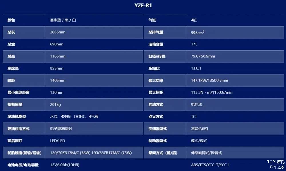 22.98万起！雅马哈R1/R1M新款国内上市，这一次不用抽签_车家号_发现车生活_汽车之家