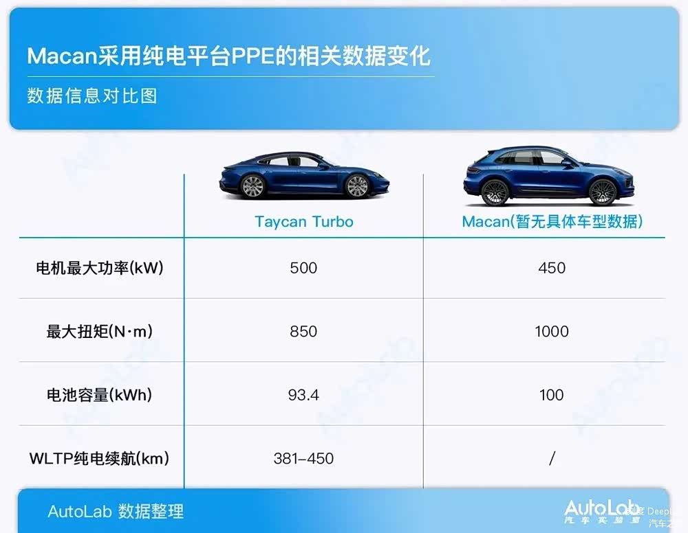 PPE纯电平台×保时捷Macan= ？？？_车家号_发现车生活_汽车之家