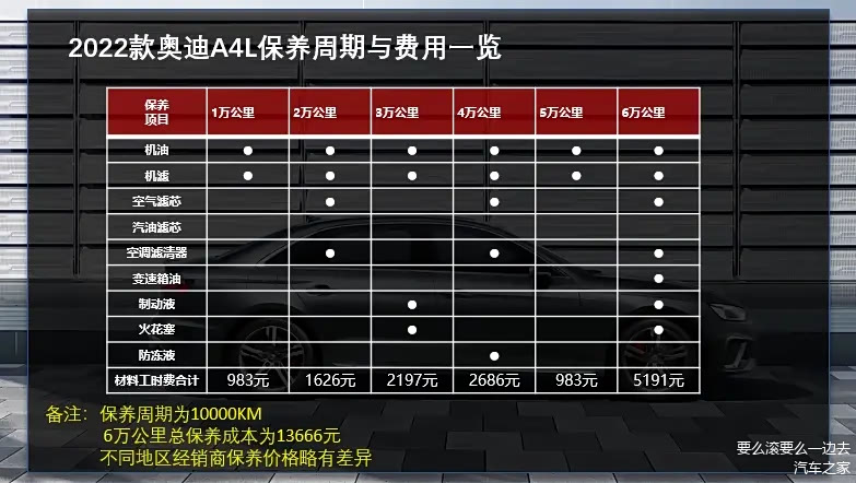 A4L一年养车费用大盘点_车家号_发现车生活_汽车之家