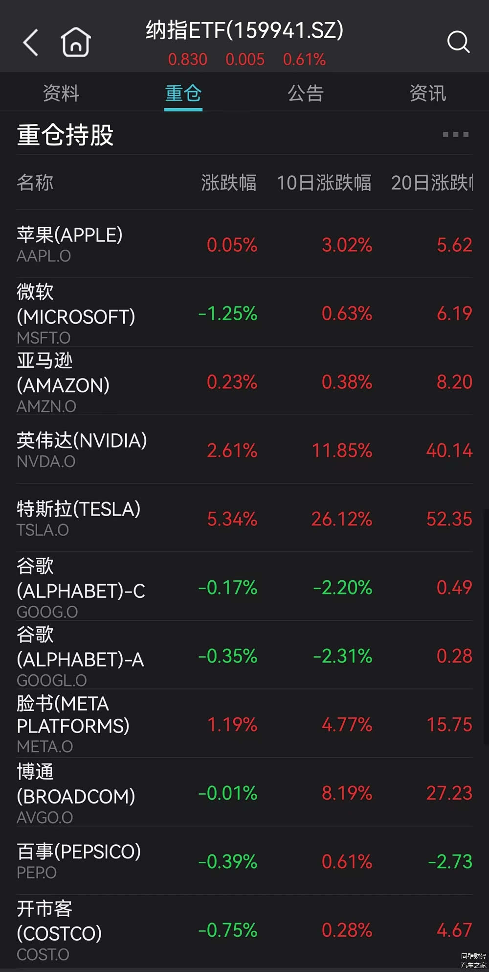纳指ETF（159941）再次冲击历史最高价，成交额超1亿_车家号_发现车生活_汽车之家