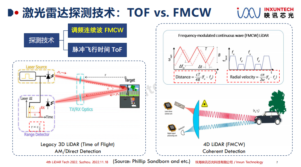 硅光FMCW固态激光雷达为自动驾驶赋能_车家号_汽车之家