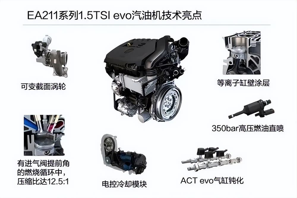 试完EA211 Evo2，我才知道燃油车的天花板时代已经来了！_车家号_发现车生活_汽车之家