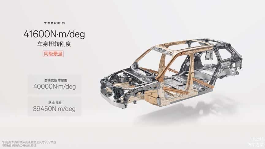 极氪「浩瀚-S架构」让极氪9X『豪』起来吗？一篇看懂！_车家号_发现车生活_汽车之家