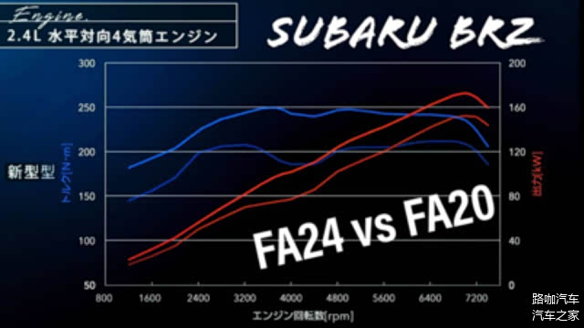 解析FA24D：丰田二代86发动机的变化，只是原厂扩缸？_车家号_发现车生活_汽车之家