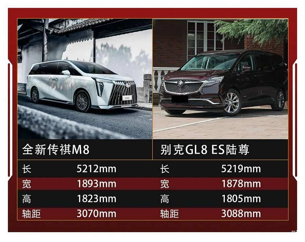 传祺M8价格提前曝光！大师版起售价竟超GL8，能卖爆吗？_车家号_发现车生活_汽车之家