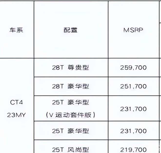 1.5T的凯迪拉克CT4到店，售价将超20万？等等看打几折！_车家号_发现车生活_汽车之家