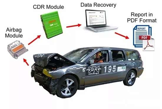 质用车：什么是EDR 它和记录仪有啥关系？_车家号_发现车生活_汽车之家