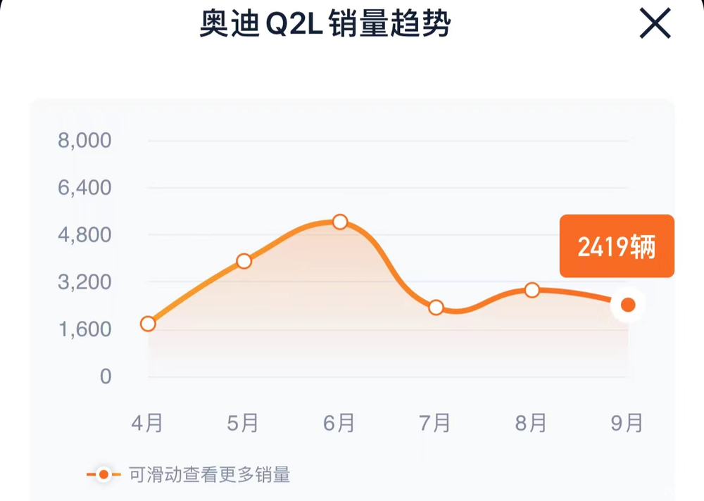 升级1.5T发动机，新款奥迪Q2L曝光，有望年内上市！_车家号_发现车生活_汽车之家