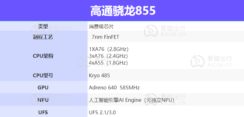 从骁龙820A到骁龙8155 看似复刻升级 实际跨越时代_车家号_发现车生活_汽车之家