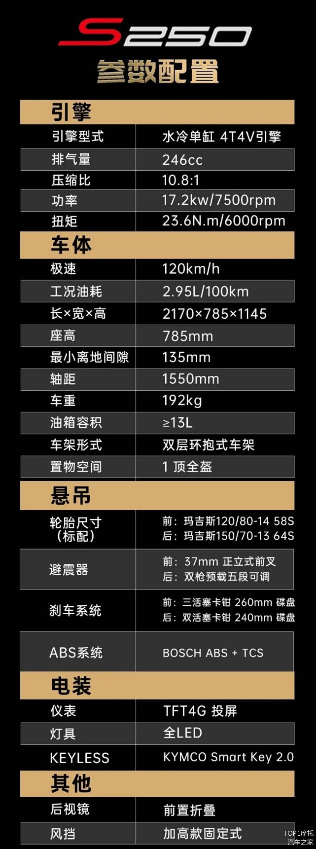 29980元起！光阳赛艇S250上市 标配TCS循迹系统！_车家号_发现车生活_汽车之家