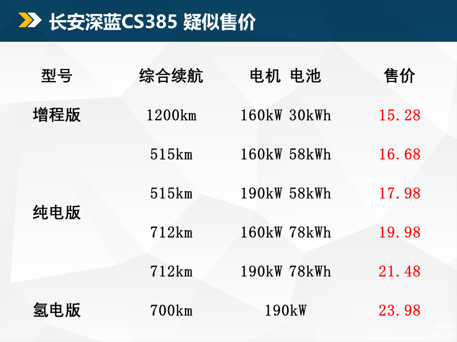 混动、纯电、氢能齐上阵 长安深蓝C385或售15.28万起_车家号_发现车生活_汽车之家