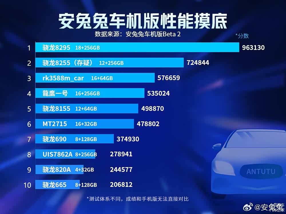 奔驰/吉利都在用 解读高通骁龙8295 是不是最强座舱芯片？_车家号_发现车生活_汽车之家