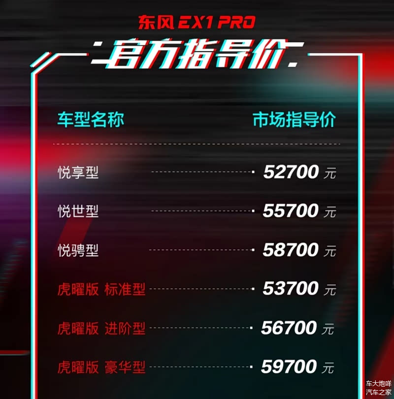 涨幅3000元！东风EX1 PRO将调价，调整后售价5.27万元起_车家号_发现车生活_汽车之家