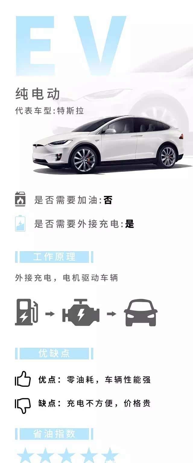 新能源汽车有好多种，EV、HEV、PHEV、EREV、FCEV都是什么意思？_车家号_发现车生活_汽车之家