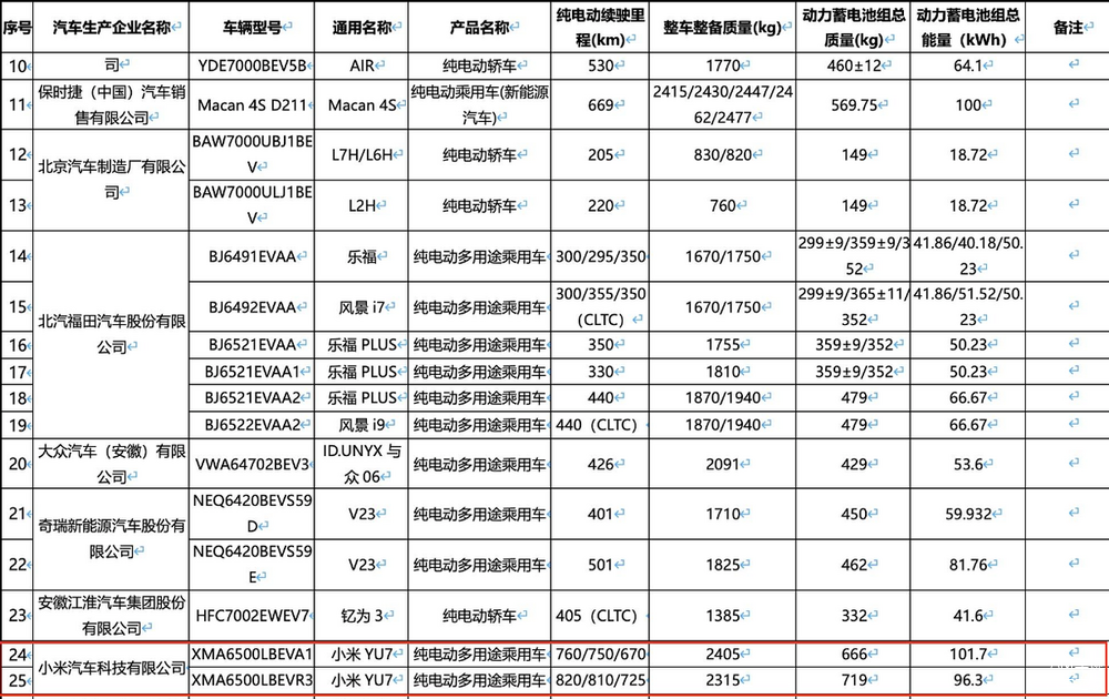 小米YU7电池续航曝光：解析与前景展望_车家号_发现车生活_汽车之家