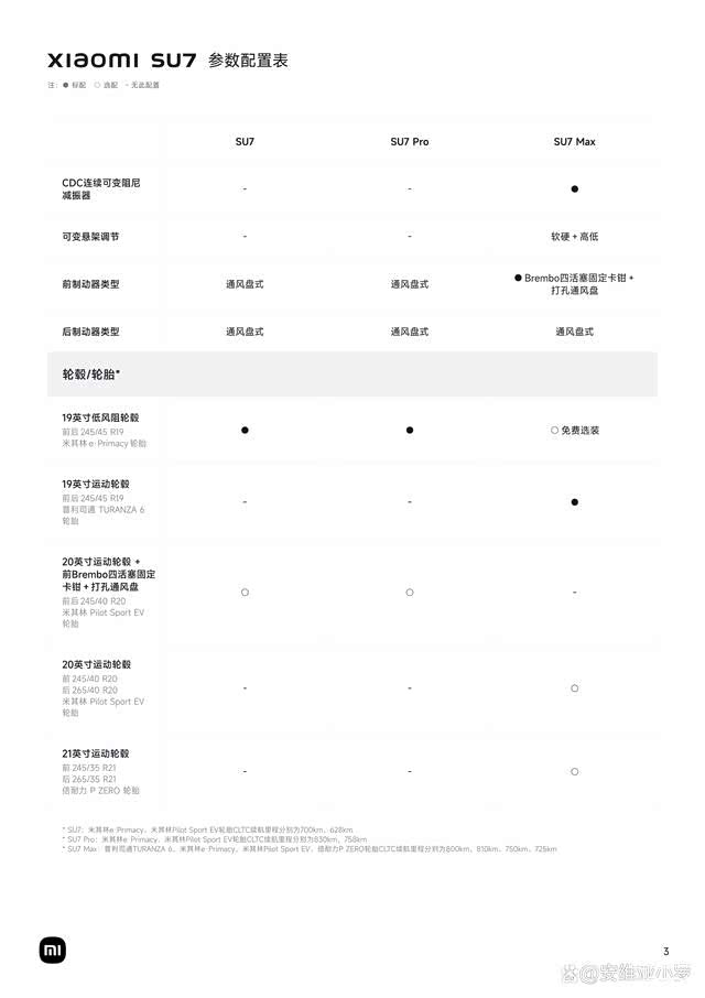 全网最全小米汽车SU7参数配置表及性能解说_车家号_发现车生活_汽车之家