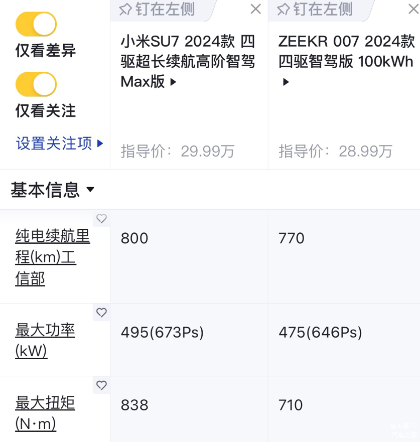 小米SU7与极氪007，对比三款配置，到底该选谁？_车家号_发现车生活_汽车之家