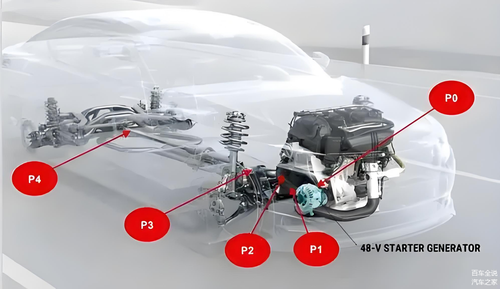 混动车的P1、P2、P3、P4架构，是什么意思？_车家号_发现车生活_汽车之家