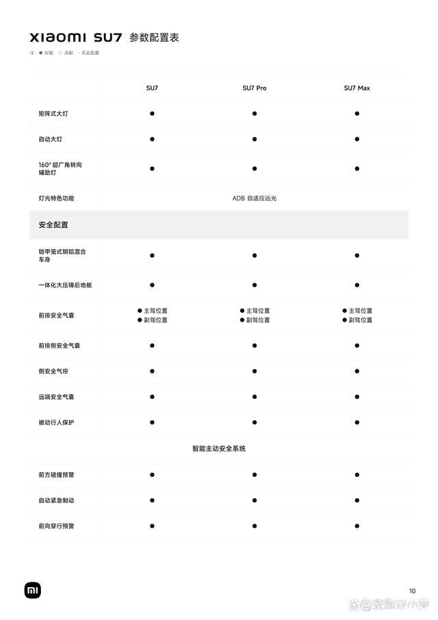 全网最全小米汽车SU7参数配置表及性能解说_车家号_发现车生活_汽车之家