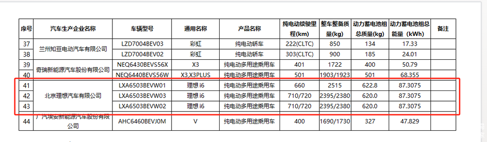 三个版本，最大续航720km！理想i6信息一览，Pro版25.98万？_车家号_发现车生活_汽车之家