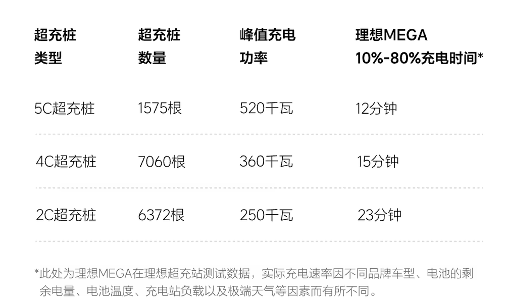 三个版本，最大续航720km！理想i6信息一览，Pro版25.98万？_车家号_发现车生活_汽车之家