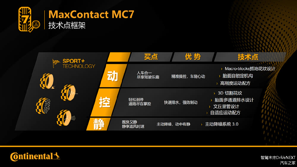 全新马牌MC7轮胎的功夫如何了得？请记着这三字口诀_车家号_发现车生活_汽车之家