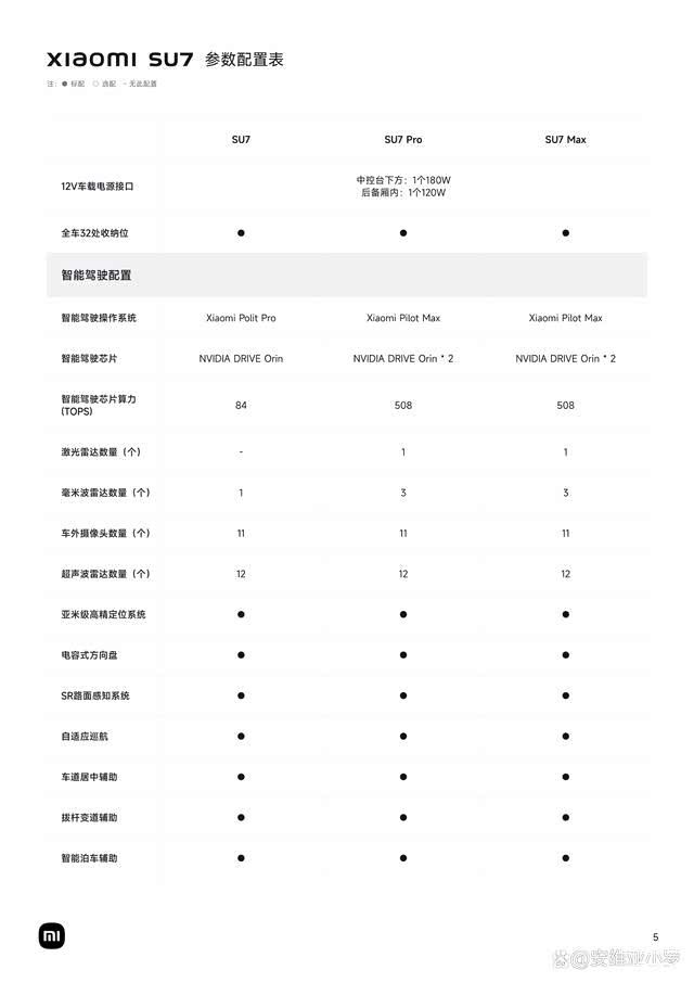 全网最全小米汽车SU7参数配置表及性能解说_车家号_发现车生活_汽车之家