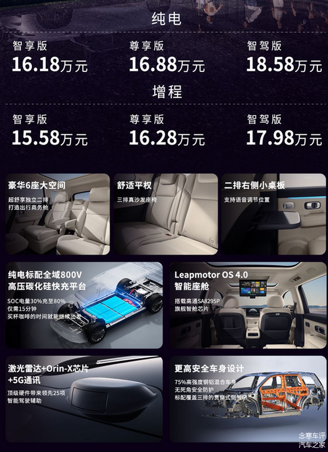 15万级6座SUV！零跑C16：67.2%空间利用率，800V快充，配激光雷达_车家号_发现车生活_汽车之家