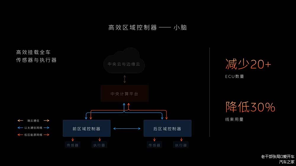 看懂蔚来ET9的数字架构，就是看懂智能电动车下一步方向_车家号_发现车生活_汽车之家