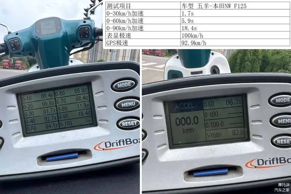 不止于颜值和科技：五羊-本田NW F125动态测评_车家号_发现车生活_汽车之家