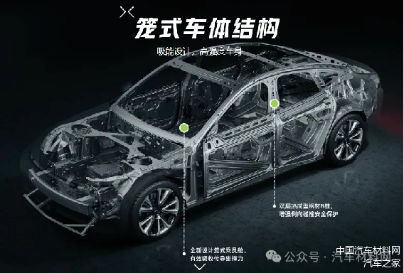 新车新材料：小鹏汽车轻量化从P7到P7+，M03与G6深度解析_车家号_发现车生活_汽车之家