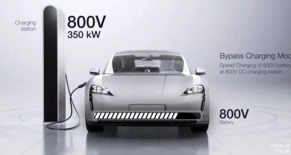 双枪快充VS800V架构：谁才是电动汽车补能的最优解？_车家号_发现车生活_汽车之家