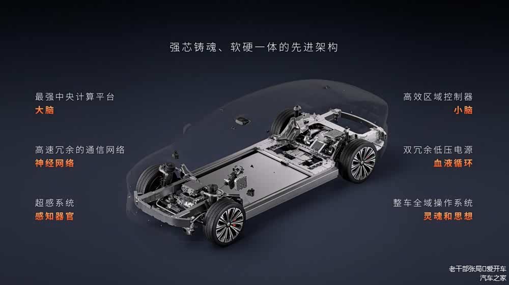 看懂蔚来ET9的数字架构，就是看懂智能电动车下一步方向_车家号_发现车生活_汽车之家