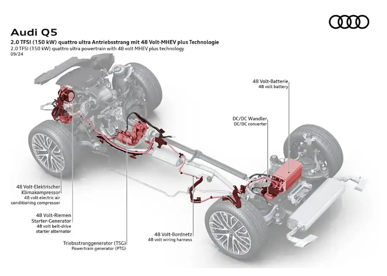 新一代奥迪Q5，全系标配轻混Plus系统，配备前/后五连杆悬挂_车家号_发现车生活_汽车之家