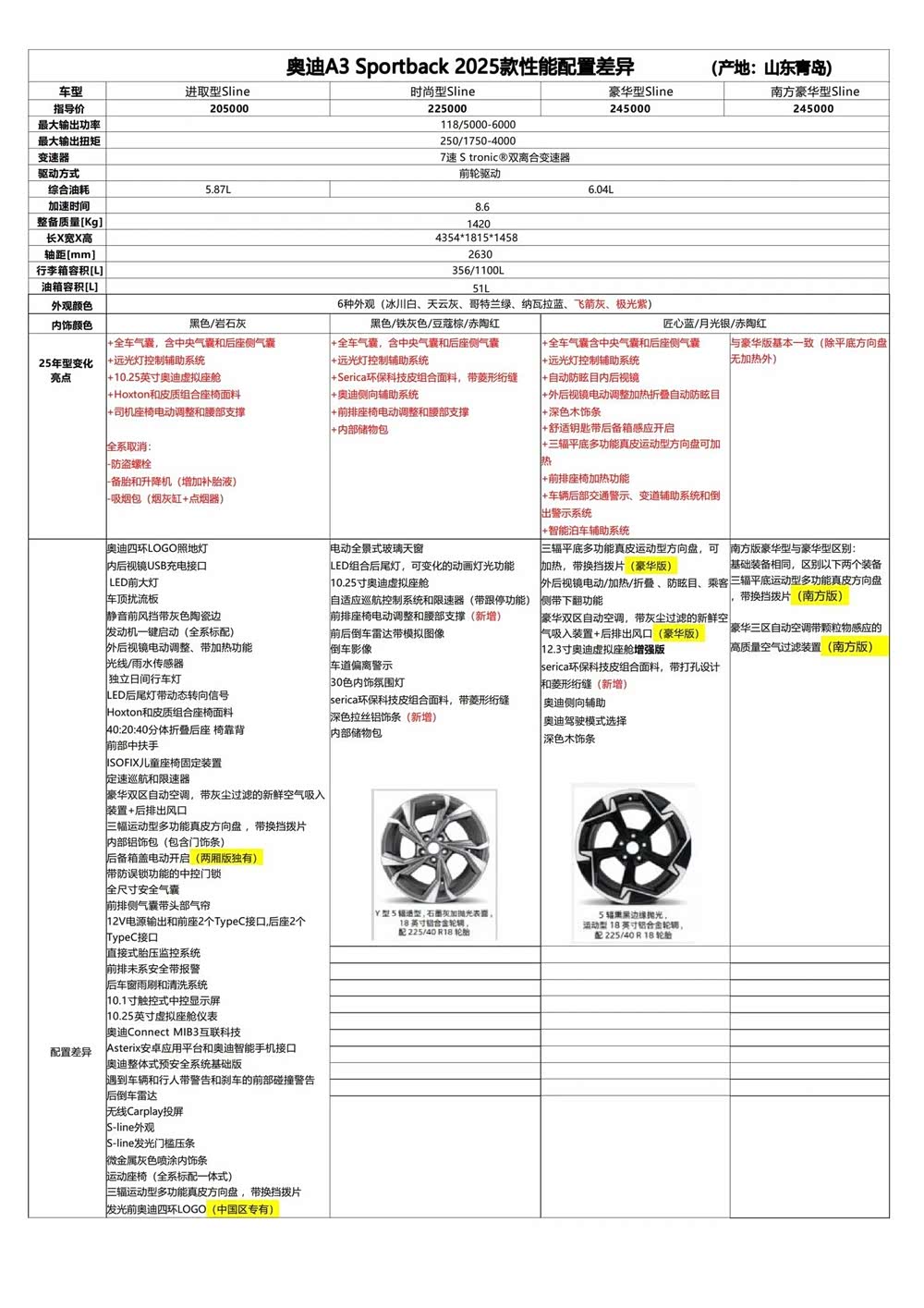 25款奥迪A3到店，尺寸升级配紫色车漆+发光logo，换1.5T发动机_车家号_发现车生活_汽车之家