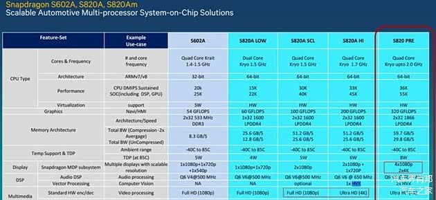 【文章】详解ENOVATE「天际」首款量产车ME7：除了500km续航，还有什么值得关注？_车家号_汽车之家