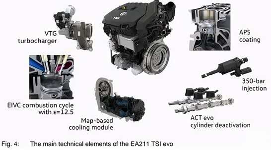 【文章】相比1.4TSI性能提升不大 但为何EA211 1.5T EVO2如此受人关注？_车家号_汽车之家