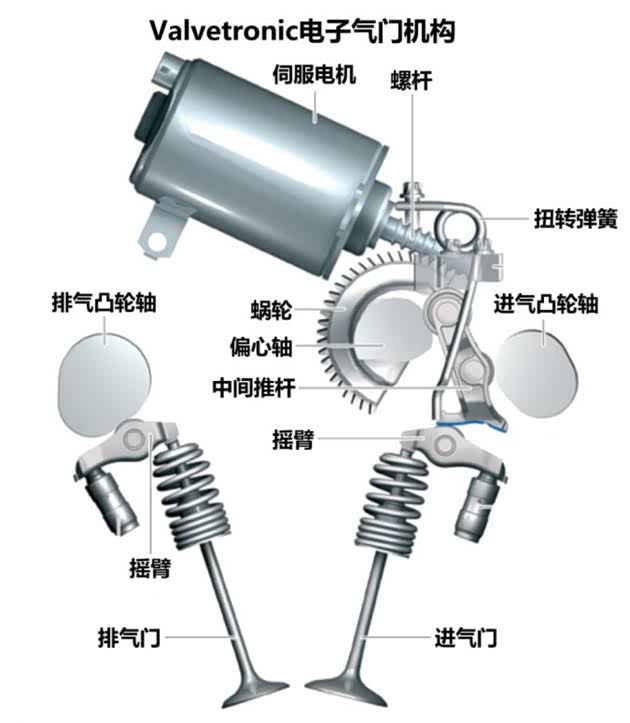 【文章】毫无用处的汽车知识 篇四：VVT、VVL、VVTL，到底是个啥_车家号_汽车之家